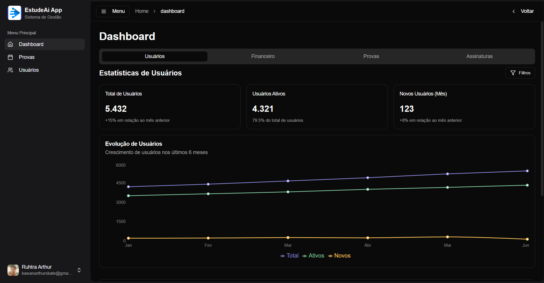 Kawan Arthur | Ruhtra | Desenvolvedor Full-Stack